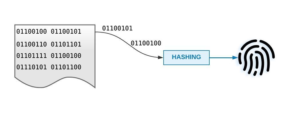 Hashing a File in Elixir Hashing a File in Elixir